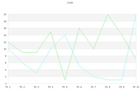 github sqonk phext plotlib plotlib is a wrapper class for the php charting library raph