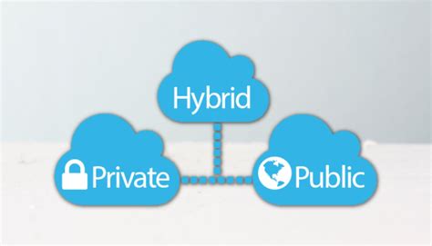 The Differences Between Public Private And Hybrid Clouds Techno Station