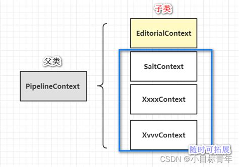 Springboot 使用管道设计模式 实践案例玩一玩spring 使用管道模式的代码 Csdn博客