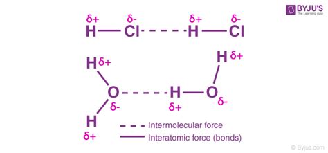 Intermolecular Forces Definition Types Explanation And Examples With