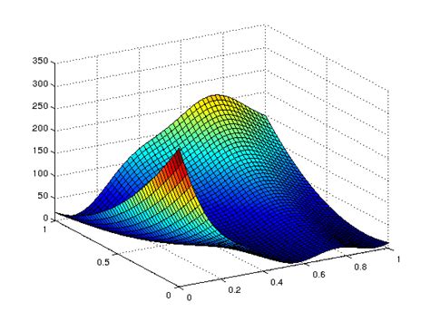 Bayesopt Demos And Examples