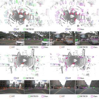 Qualitative Comparison Between Our Method And Previous State Of The Art