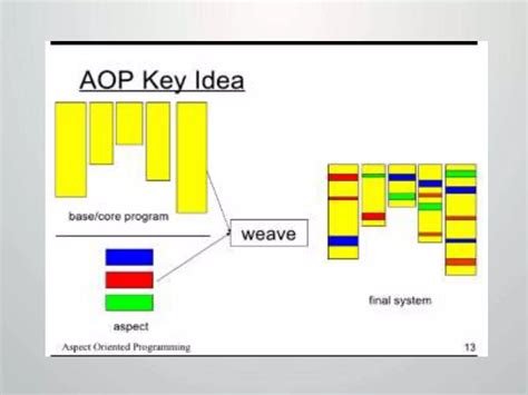 Programming Language Paradigms Pptx