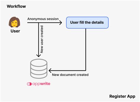Github Megh2507appwrite Register App