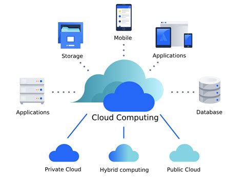 Cloud Computing For Software Development Syansoft Technologies