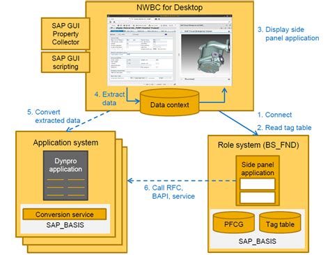 Side Panel For SAP Business Suite Overview SAP Community