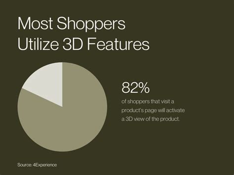 4 Types Of Product Configurators You Need For Ecommerce