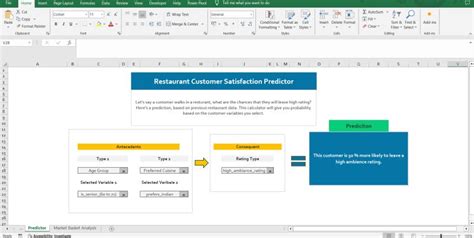 Shubham Dhiman On Linkedin Dataanalytics Excel Vba Marketbasketanalysis Customersatisfaction