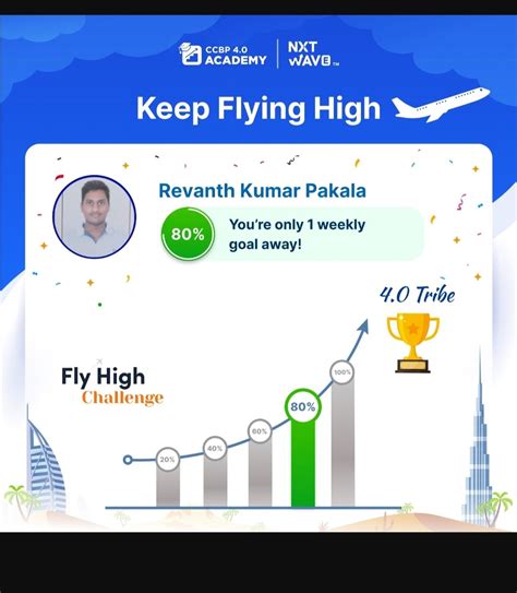 Revanth Kumar Pakala On Linkedin Hi Everyone This Is My Results