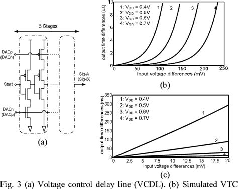 figure 1 from a 0 4v 2 02fj conversion step 10 bit hybrid sar adc with