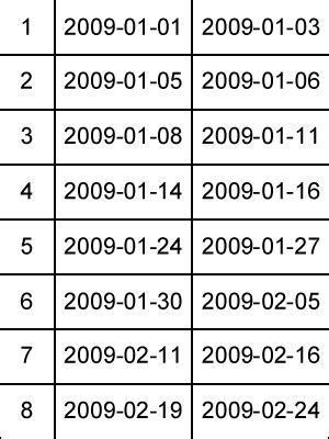 Inverting Date Ranges At Explain Extended