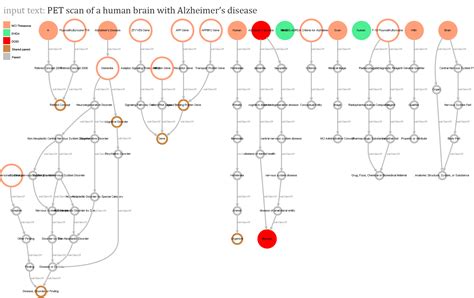 Ontology Based Text Visualization Towards A Visual Language • David Graus