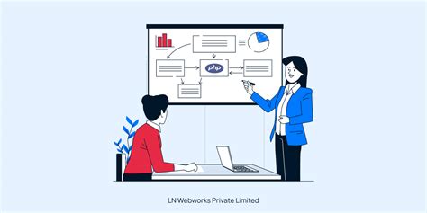 Understanding Php Standard Recommendation Psr Ln Webworks