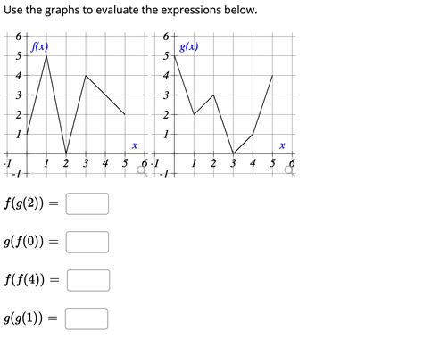Solved Use The Graphs To Evaluate The Expressions Below Chegg