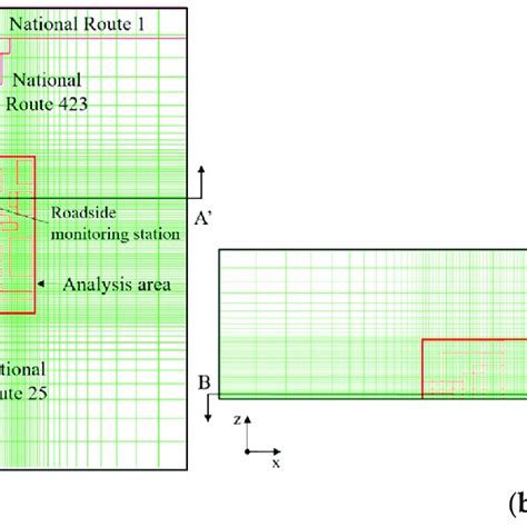 Mesh View Of The Cfd Calculation Domain And Analysis Area A The X Y