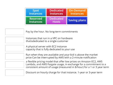 Amazon Ec2 Pricing Models Match Up