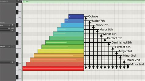 Music Theory Primer Understanding Notes Intervals Scales And Chords