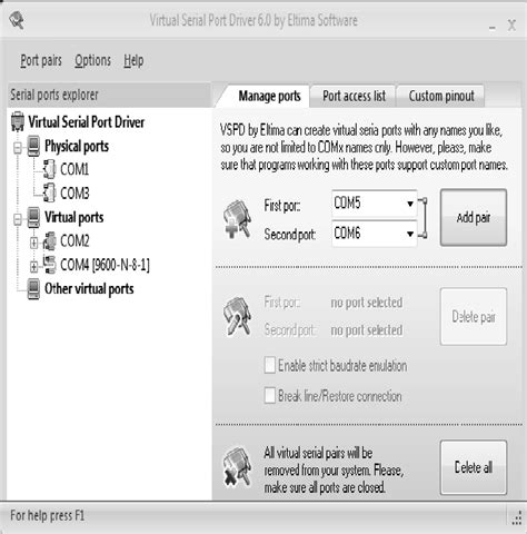 Figure 17 From Programming A Computer And A Microcontroller To Control The Speed And Direction
