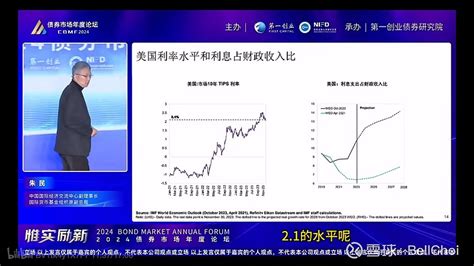 美國通脹與債務 看了朱民的分析，主要有以下5點：1全世界經濟增長都放緩 2全世界都通脹（除了中國） 3美國通脹比較高，利率降不了太