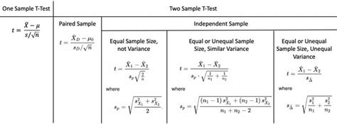 The 8 Basic Statistics Concepts For Data Science KDnuggets