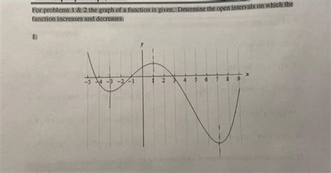 Solved For Problems The Graph Of A Function Is Given Chegg