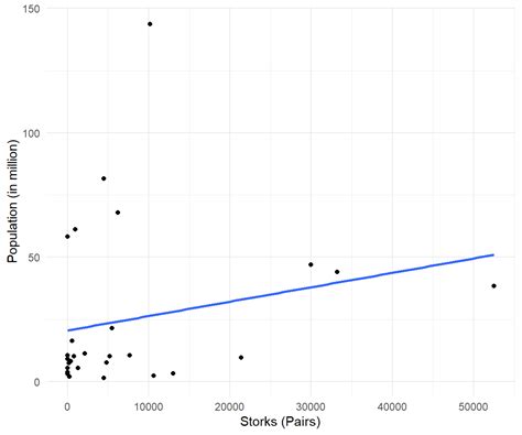 Chapter Relationships Becoming Fluent In Data