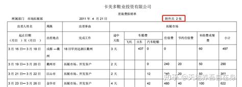 出差报销的这些名词和规则你知道吗 知乎