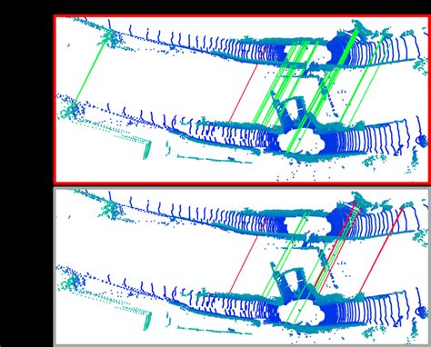 Keypoint Matching Results Of Our Method And Superglue Our Method Download Scientific Diagram
