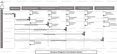 Enrollment System Sequence Uml Diagram Academic Projects