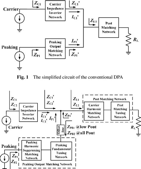 Figure 1 From Highly Efficient And Broadband Continuous Doherty Power