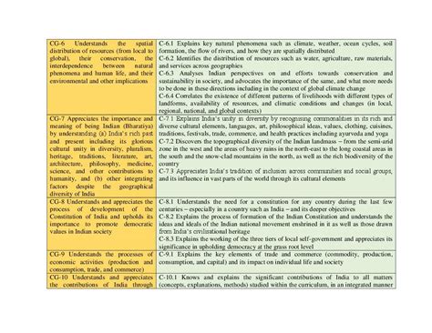Jkbose Class 7th Syllabus 2025 Pdf Jammu And Kashmir Board Syllabus