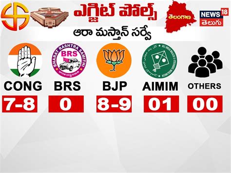 Ap Exit Polls 2024 Live ఏపీలో హోరా హోరి మిశ్రమంగా ఎగ్జిట్ పోల్స్ అంచనాలు ఆంధ్రప్రదేశ్