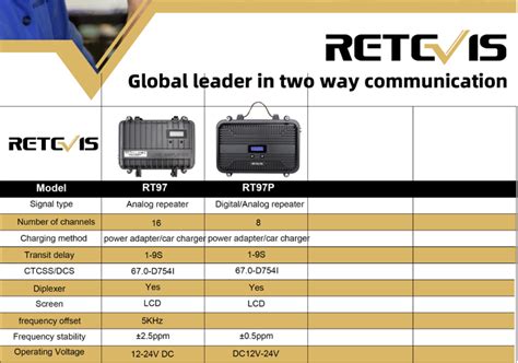 For Sale Farm Two Way Radio Reach A Quick Responce Two Way Radio Community