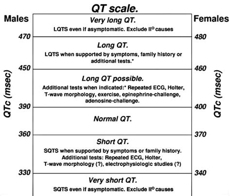 Short QT Syndrome LITFL ECG Library Diagnosis
