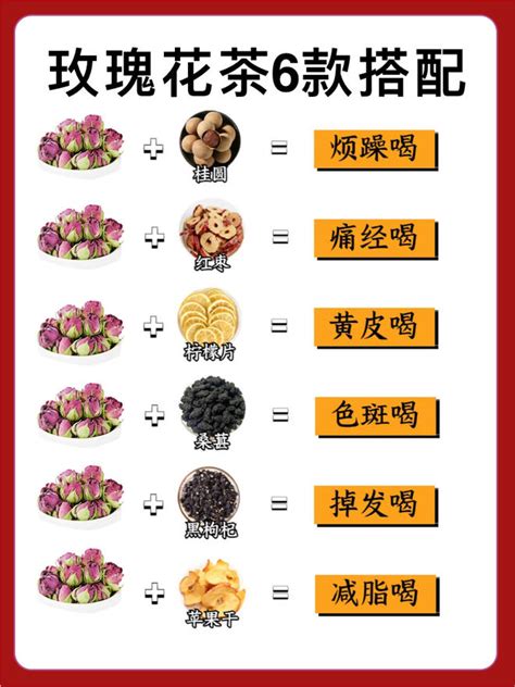 【6款玫瑰花茶搭配🔥满满的花青素的做法步骤图】马甲的小厨房下厨房