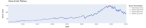 Github Sezginvuraltechcareer Data Analytics