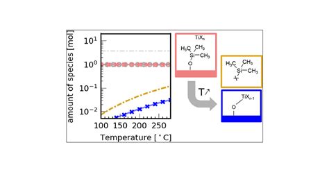 A First Principles Investigation Of The Driving Forces Defining The Selectivity Of TiO2 Atomic
