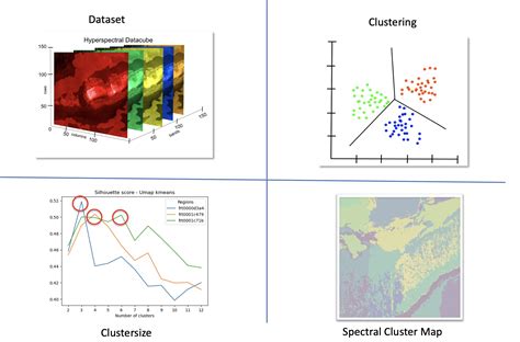 Remote Sensing Free Full Text Generation And Optimization Of Spectral Cluster Maps To Enable