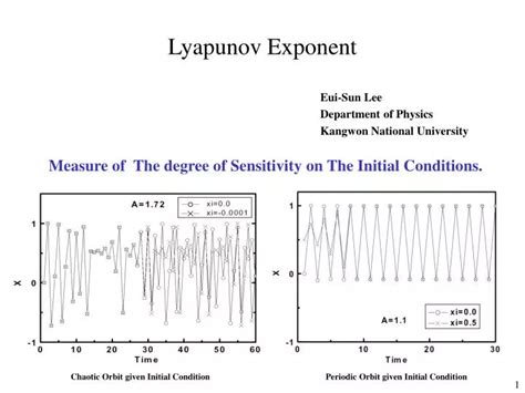 Ppt Lyapunov Exponent Powerpoint Presentation Free Download Id6895689