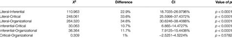 Results Of Effect Size Comparison Download Scientific Diagram