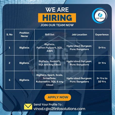 Sravan Tallam On Linkedin Hiring Teamo2f O2finfo Openforwork