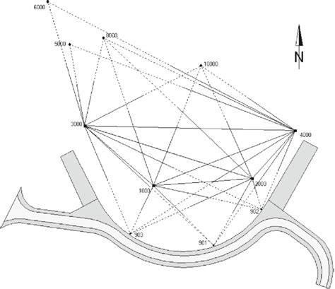 Geodetic Monitoring Network Of The Dam Download Scientific Diagram
