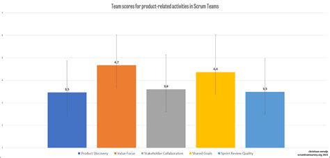 What Makes A Good Product Owner