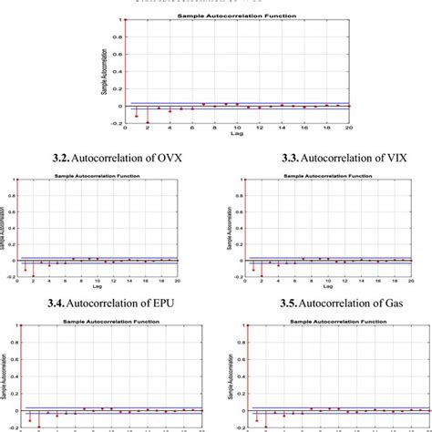 Autocorrelation Functions Of One Differenced Time Series A