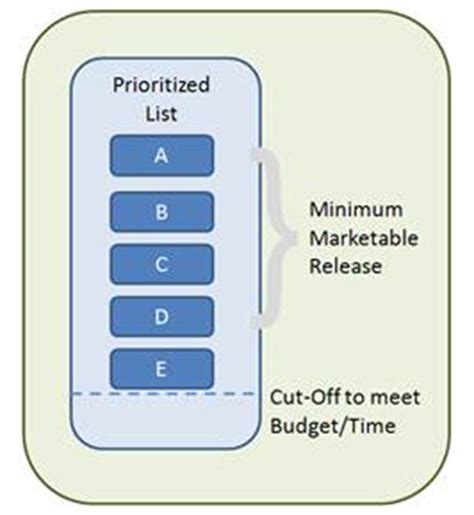Leadinganswers Leadership And Agile Project Management Blog Agile
