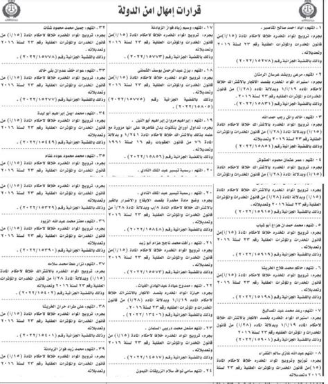 أمن الدولة إمهال متهمين 10 أيام لتسليم أنفسهم صحيفة الرأي