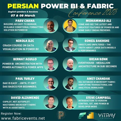 Powerbi Microsoftfabric Persianpowerbi Dataanalytics Fabricevents