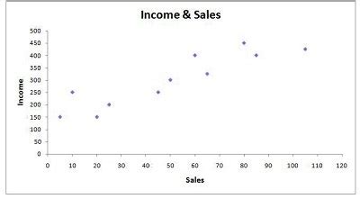 What Are Linear Regression Uses Types