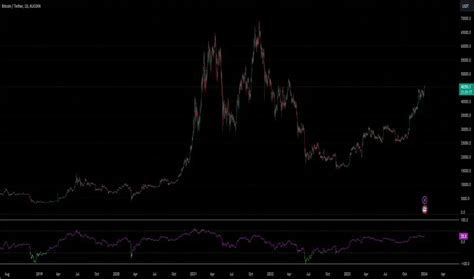 CARNAC Elasticity Indicator By ClassicCrypt TradingView