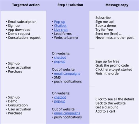 Strategies For Your Website Customer Engagement Dashly Blog
